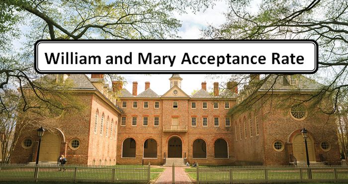 William And Mary Acceptance Rate 2024