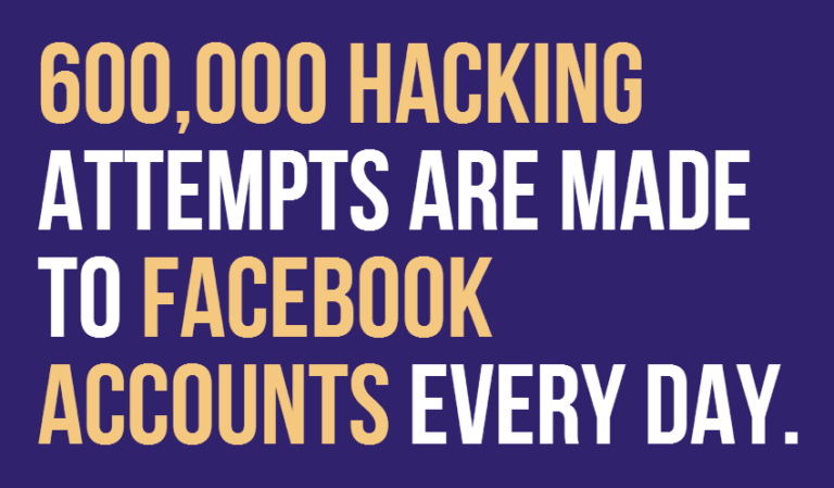 Facebook Interesting Facts You Never Knew About