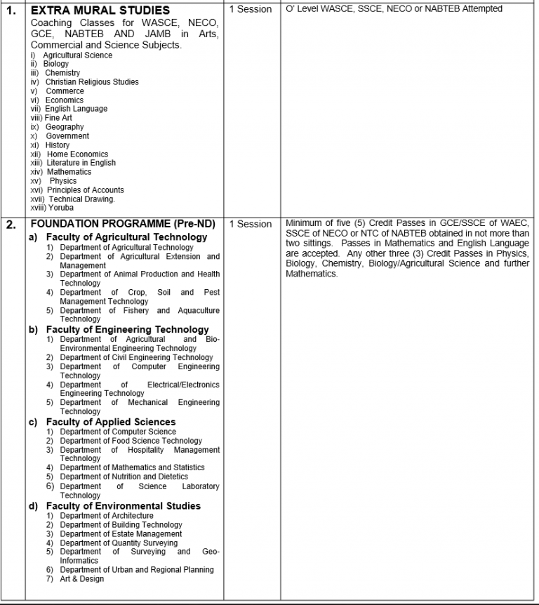 RUGIPO HND Admission Form 2026/2027