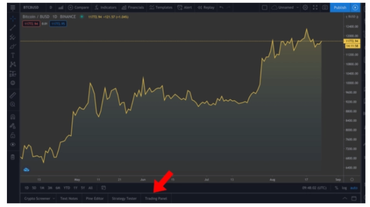 Ultimate Guide to Creating TA Indicators on TradingView 2026