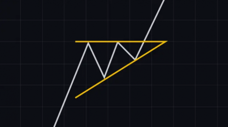 Ultimate Beginner’s Guide to Classical Chart Patterns 2025